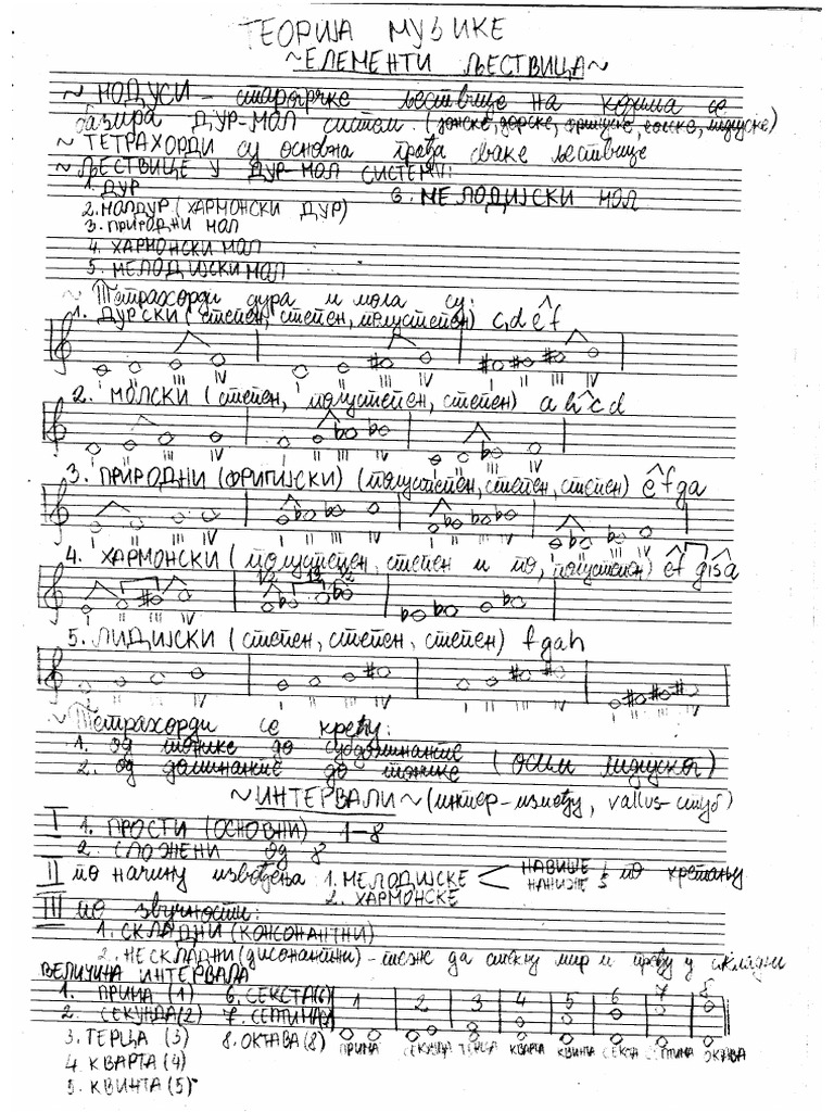 Teorija Muzike Skripta | PDF