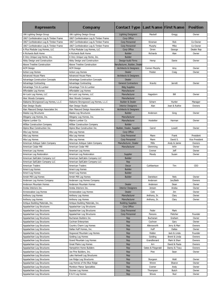 Log Home Industry Contacts | PDF | General Contractor | Real Estate