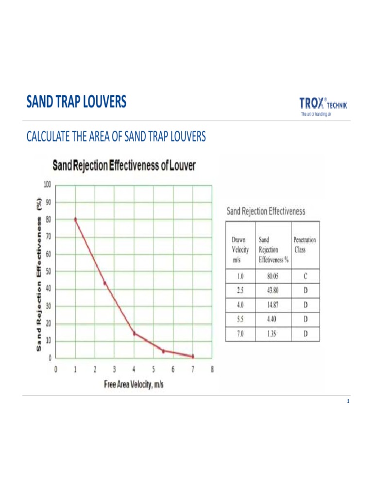 Calculating the Area and Free Area of Sand Trap Louvers | PDF