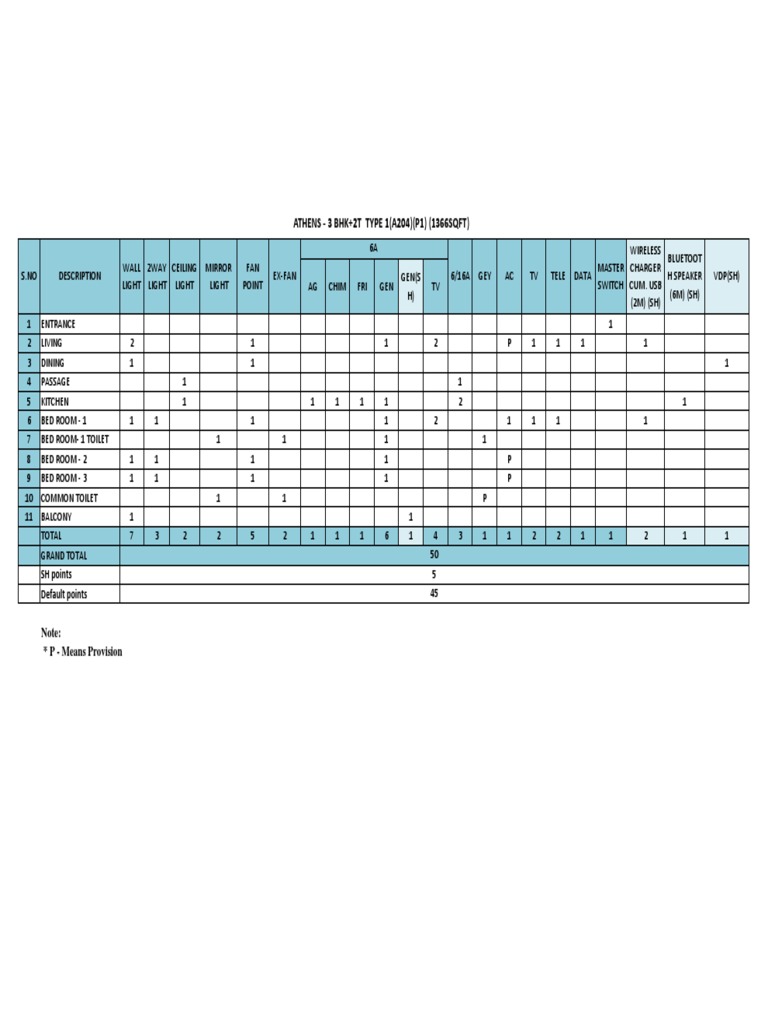 Floor Plan and Amenities Breakdown for a 3 Bedroom + 2 Toilet Apartment ...