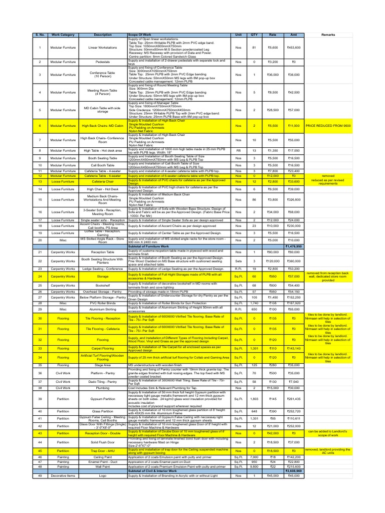 Foxsense BOQ - Revised BOQ | PDF | Flooring | Chair