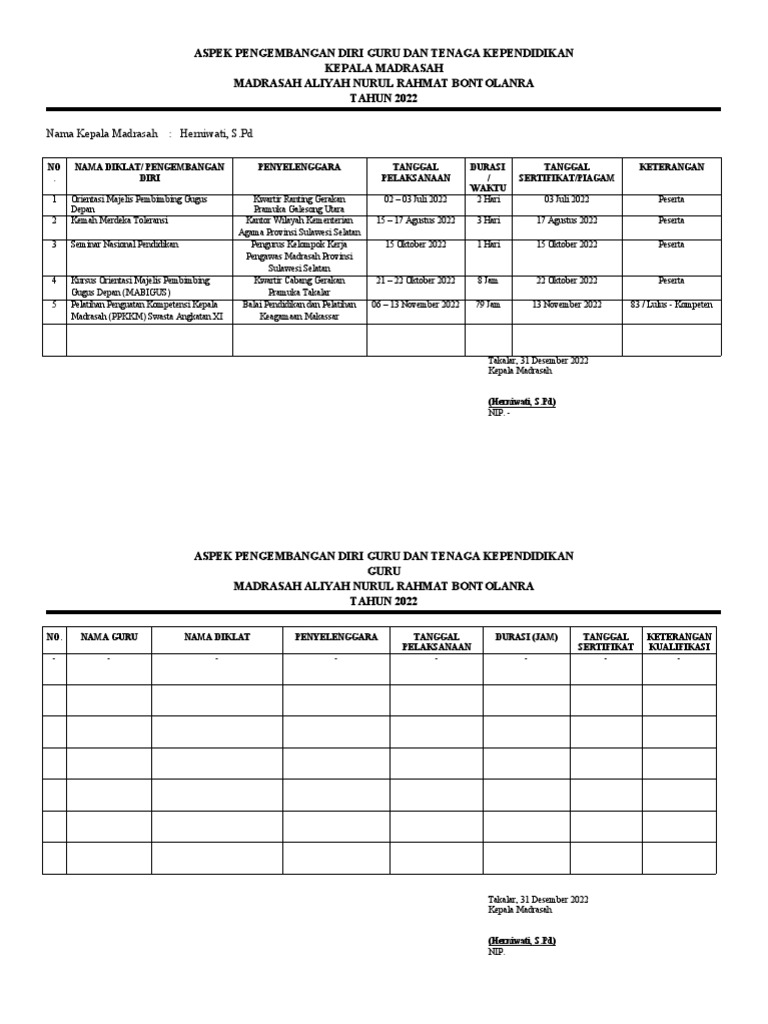 b.1 Pengembangan Diri Kamad | PDF
