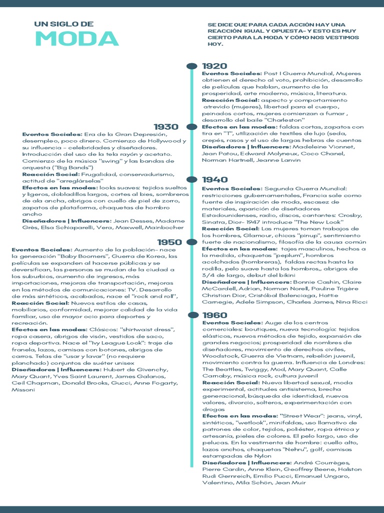 Un Siglo de Moda Timeline | PDF | Diseño de moda | Moda