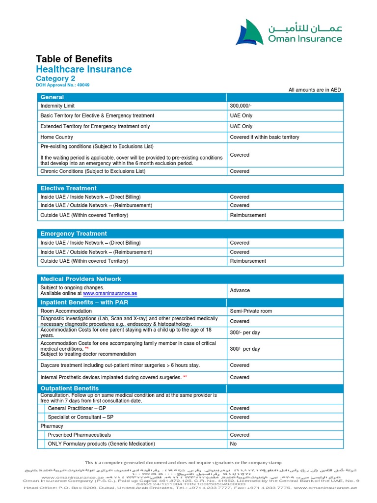 Category 2 TOB | PDF | Patient | United Arab Emirates