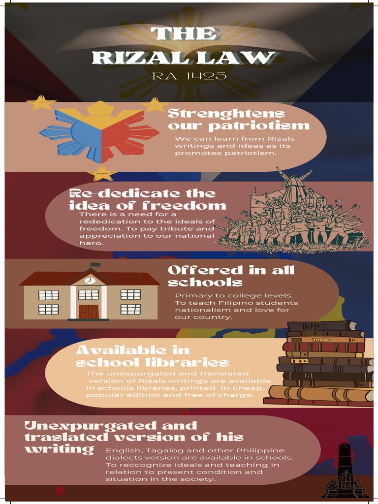 Midterm-Rizal Law-Infographics | PDF | General Fiction