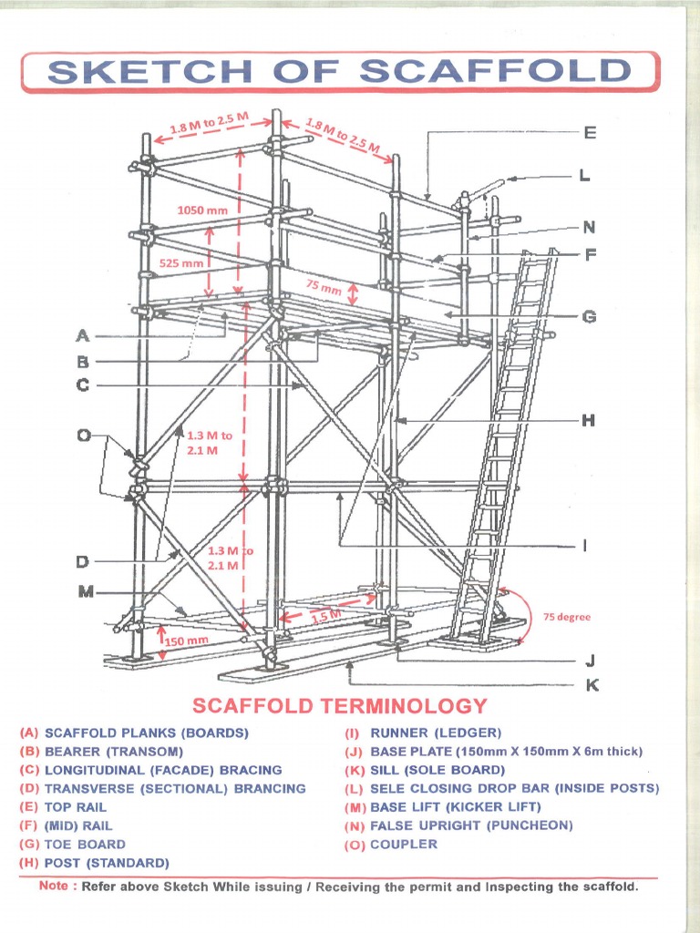 Safety - Scaffolding | PDF