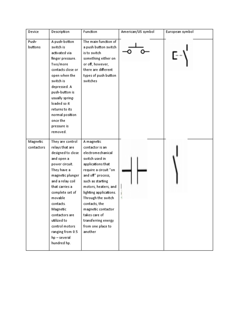 Symbols Industrial Motor | PDF
