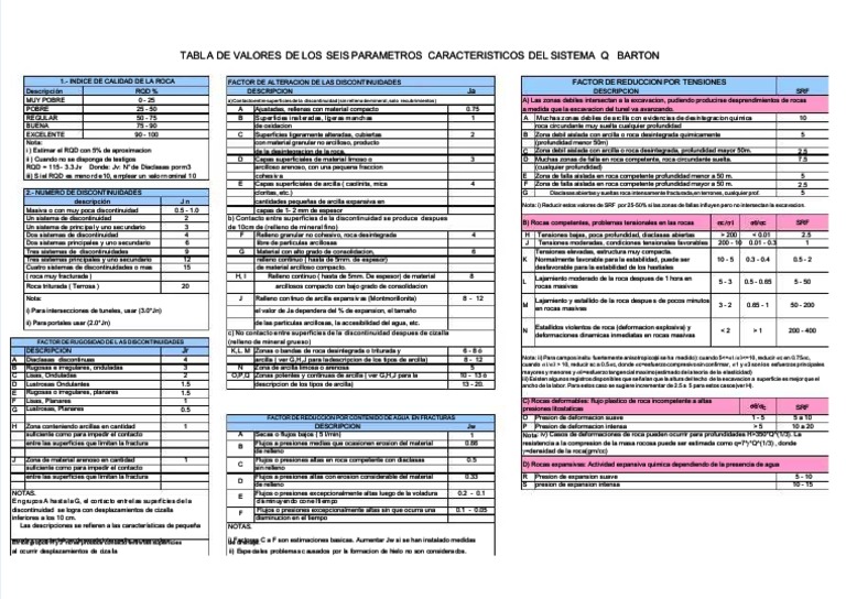 PDF Tablas Q Barton Compress | PDF