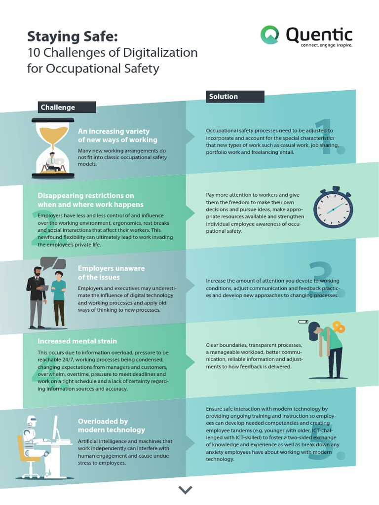 Quentic Infographic Challenges of Digitalization | PDF | Employment ...