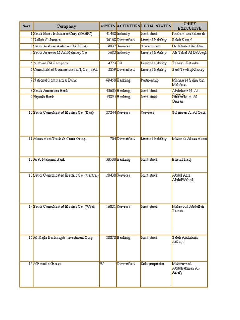New Microsoft Excel Worksheet | Download Free PDF | Abdullah Of Saudi ...
