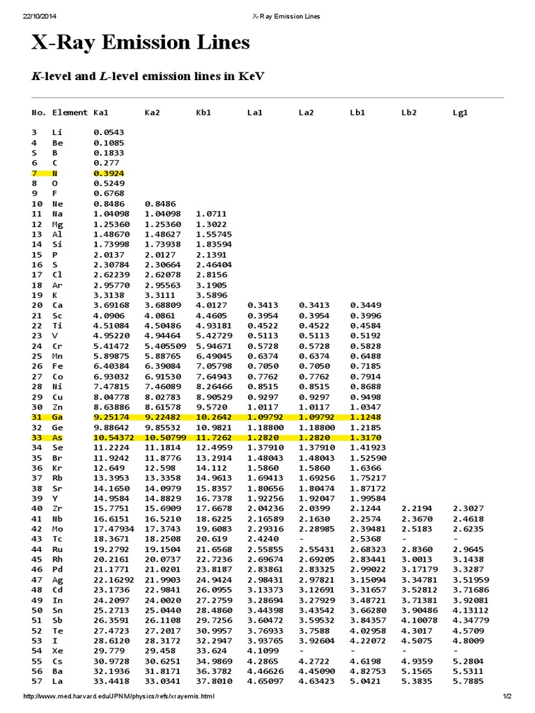 X-Ray Emission Lines Data Table | PDF | Metallic Elements | Metals