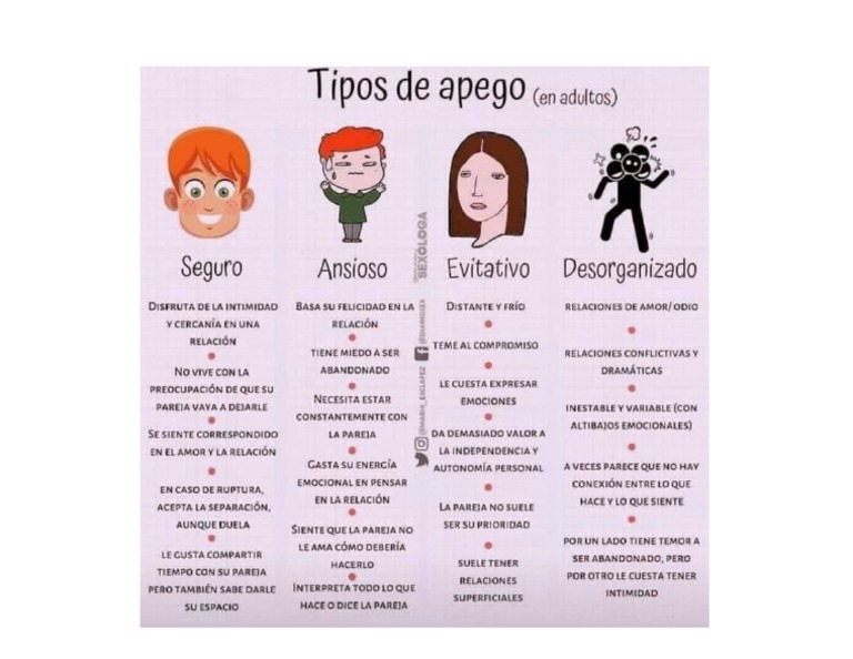 Apego en Adultos | PDF