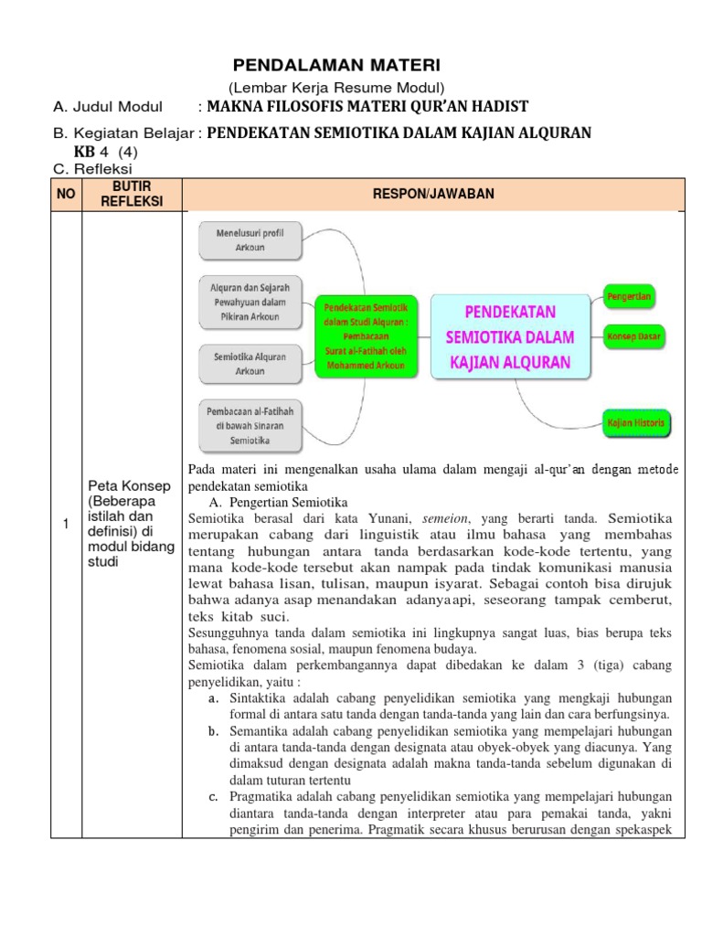 LK Pendalaman Materi KB 4 Modul10 | PDF