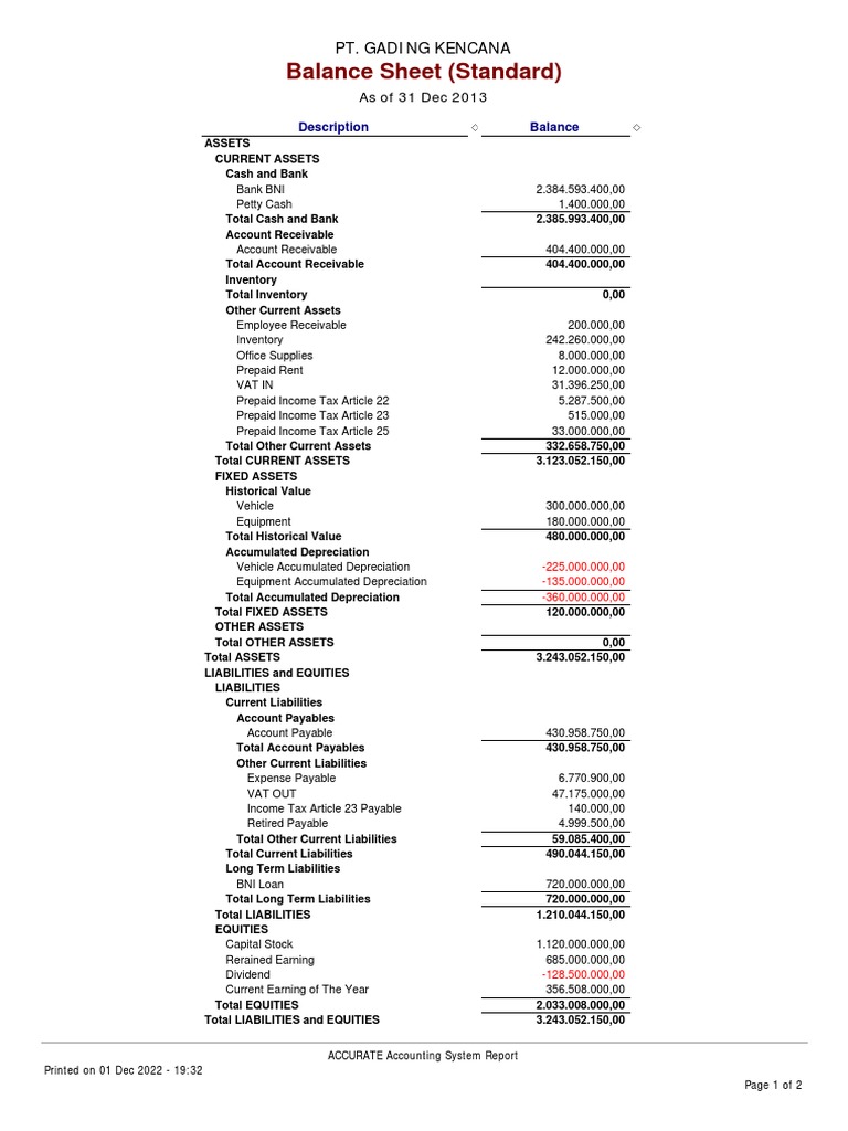 Lap Neraca | PDF | Balance Sheet | Depreciation