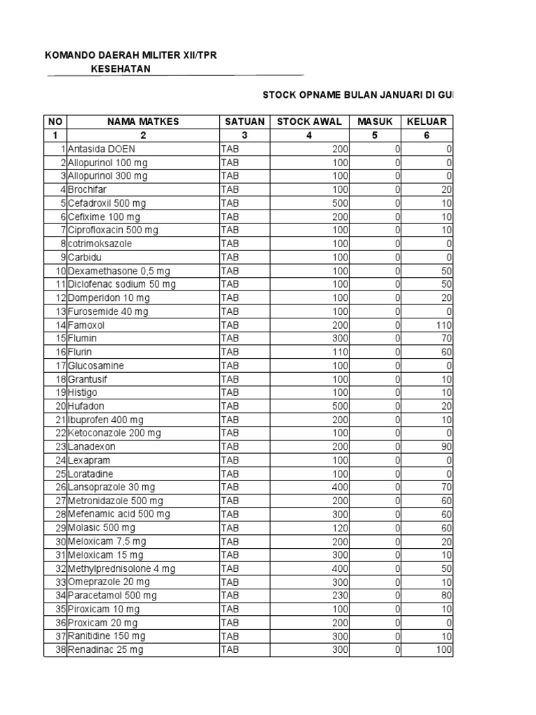 Stock Opname Obat Januari 2023 | PDF | Drugs | Functional Group