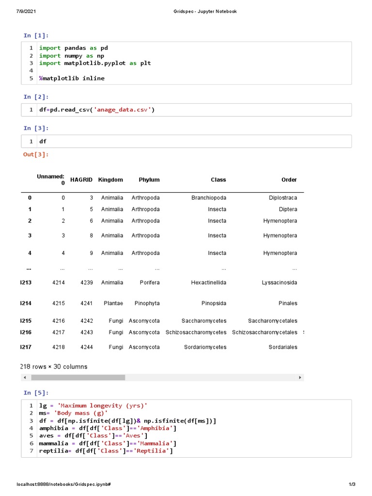 Gridspec - Jupyter Notebook | Download Free PDF | Taxa | Organisms