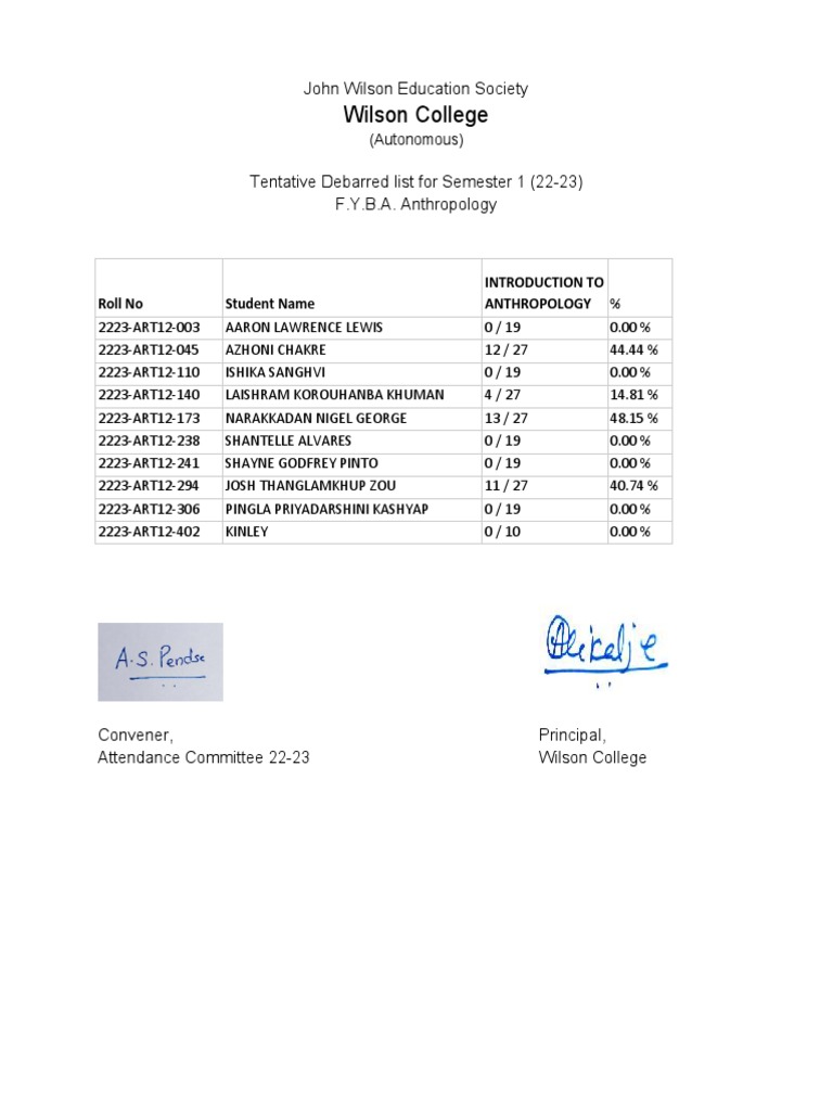 Tentative Debarred List | PDF
