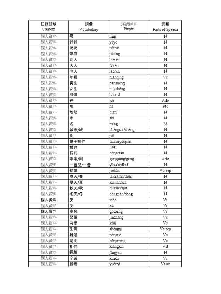 Vocabulery LEVEL 1 | PDF