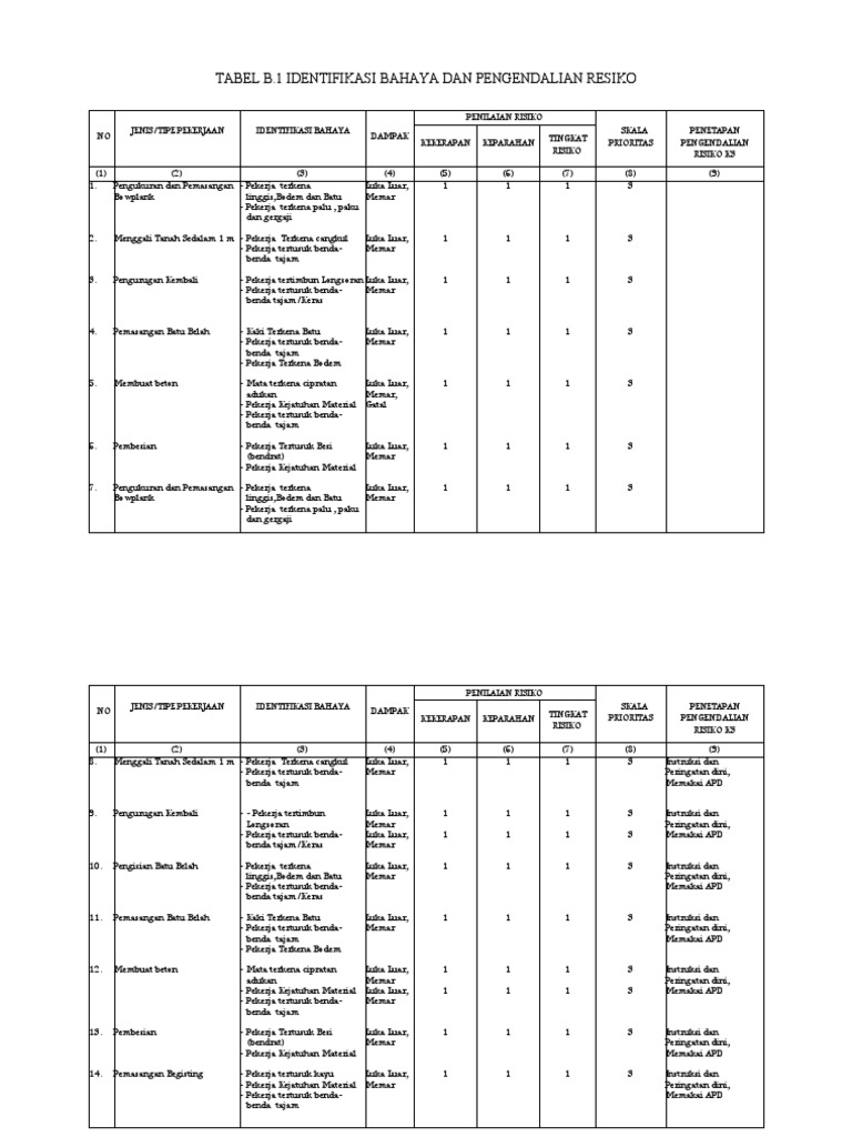 Identifikasi Bahaya dan Pengendalian K3 | PDF