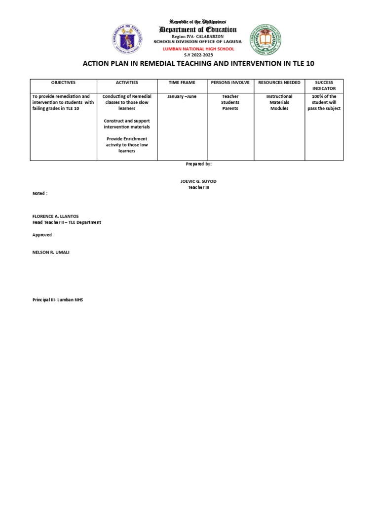 Remedial Class Action Plan | PDF