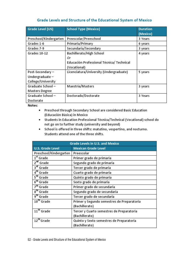 Grade Levels and Structure of The Educational System of Mexico | PDF ...