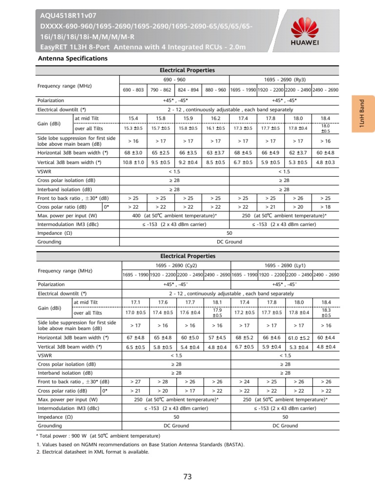 Antena AQU4518R11v07 | PDF | Antenna (Radio) | Decibel