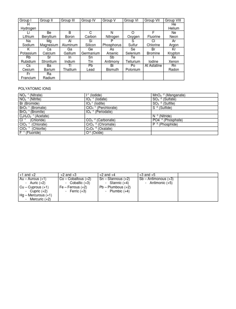 Chemical Elements & Ions List | PDF