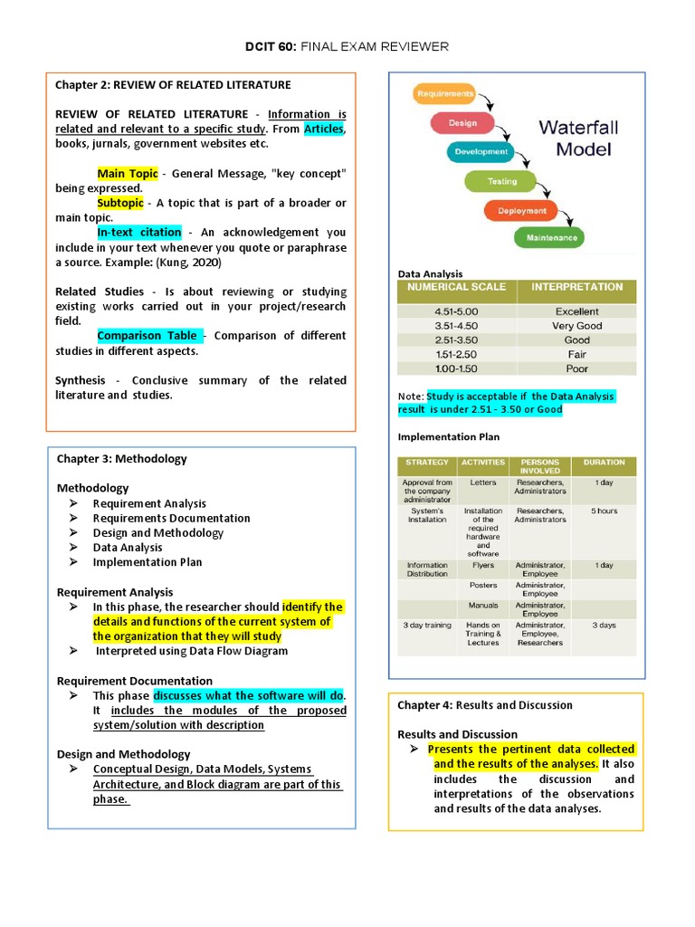 BSIT 3-1 - DCIT 60 Final Exam Reviewer | PDF | Software Development ...
