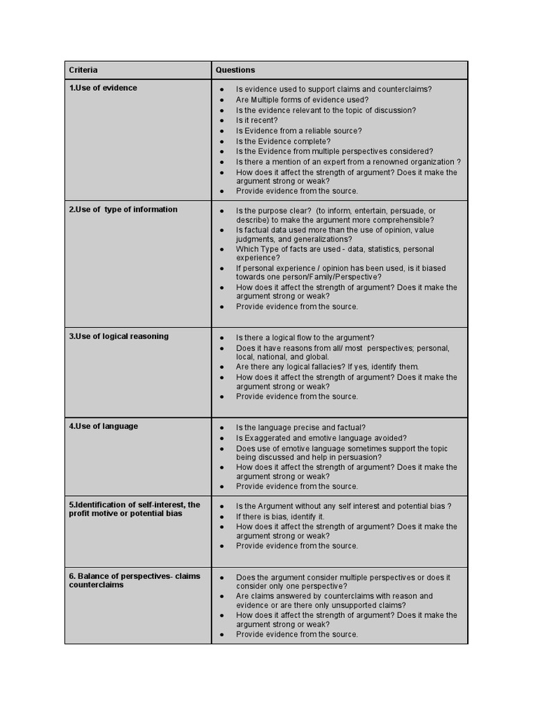 Strength Of Argument Criteria Pdf Argument Evidence