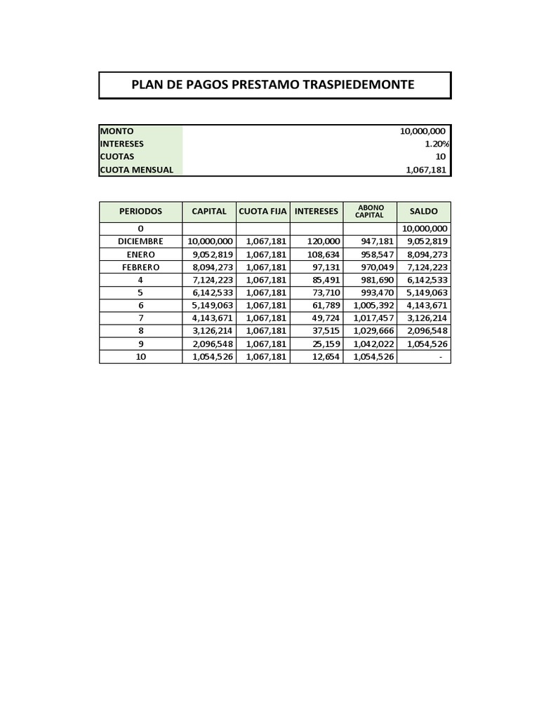 Plan de Pagos Prestamo Transpiedemonte | PDF