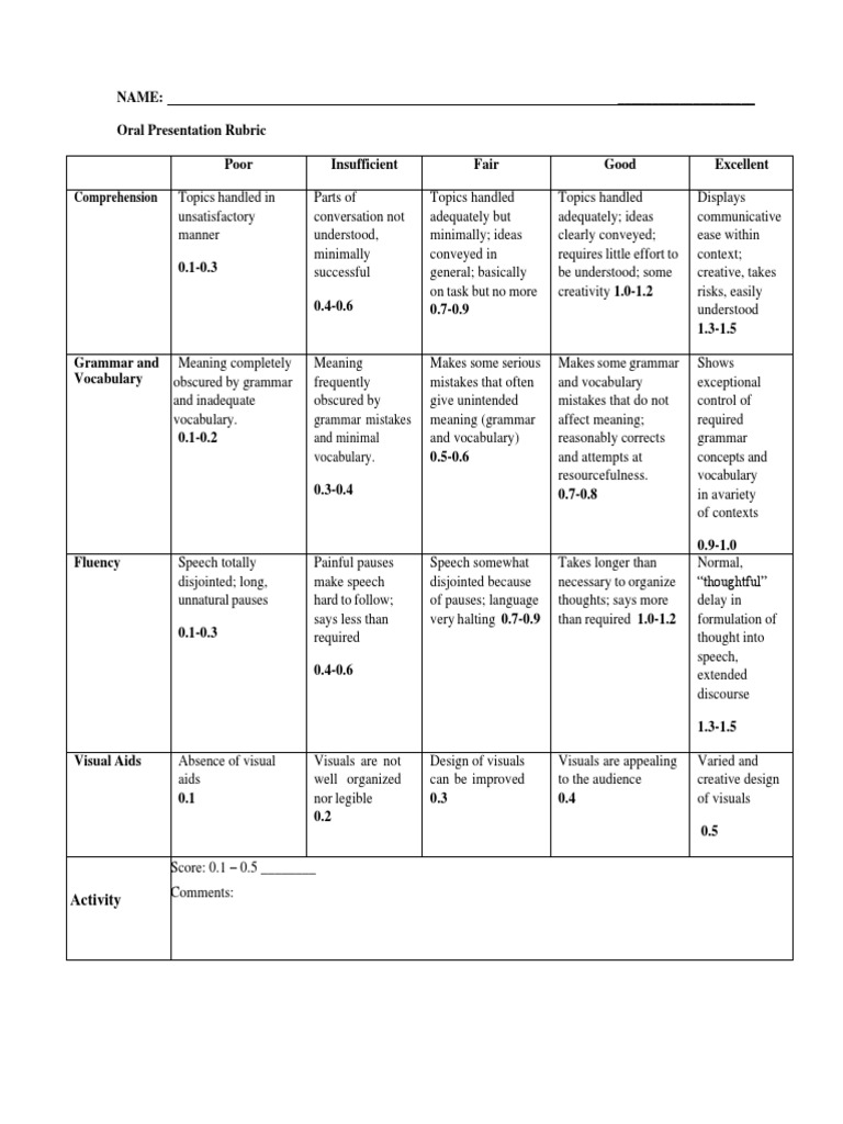 Oral Presentation Rubric | PDF | Vocabulary | Fluency