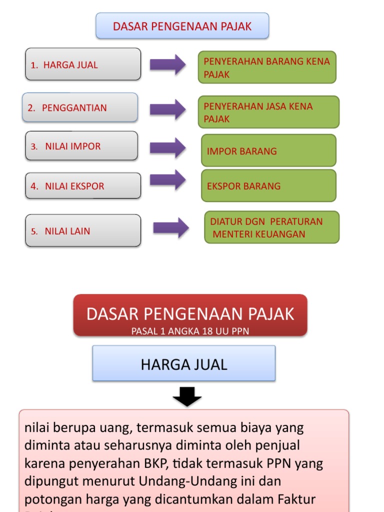 Dasar Pengenaan Pajak | PDF | Bisnis | Hukum