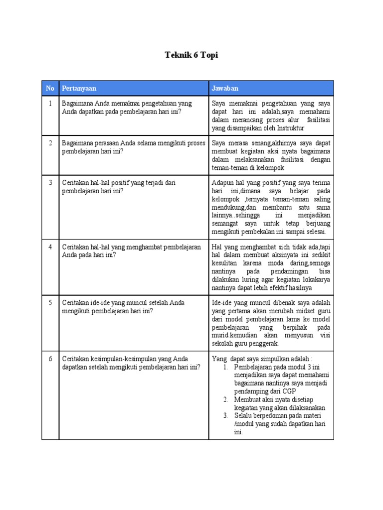 Refleksi Model 6 Topi Berpikir | PDF