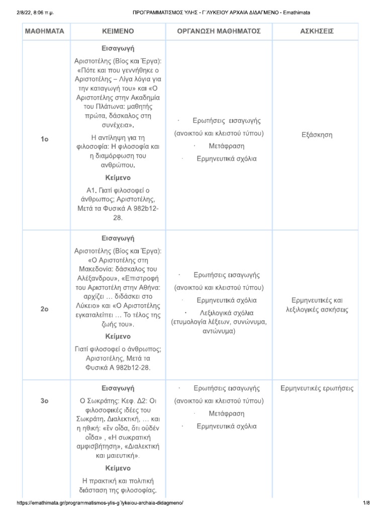 γνωστο γ λυκειου | PDF