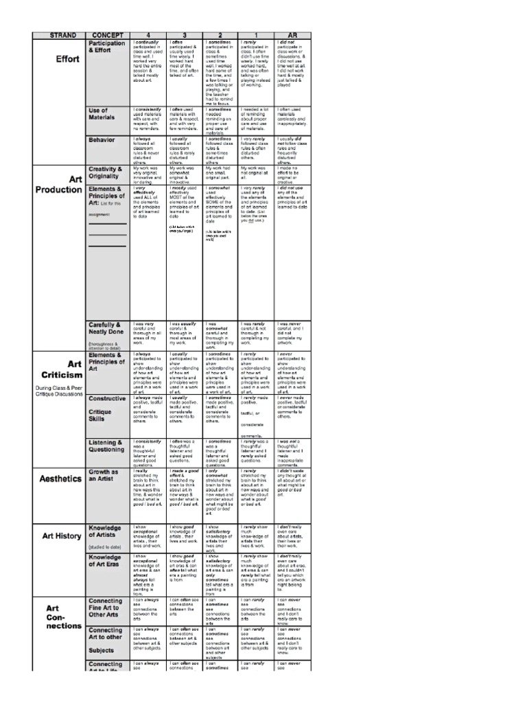 Art Rubrics | PDF | Cognitive Science