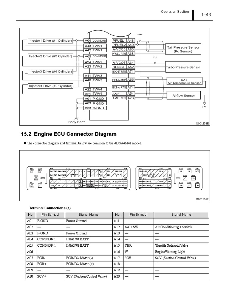 Pinout ECU Mitsubishi 4D56-4M41 121 Pines | PDF | Throttle | Systems Engineering