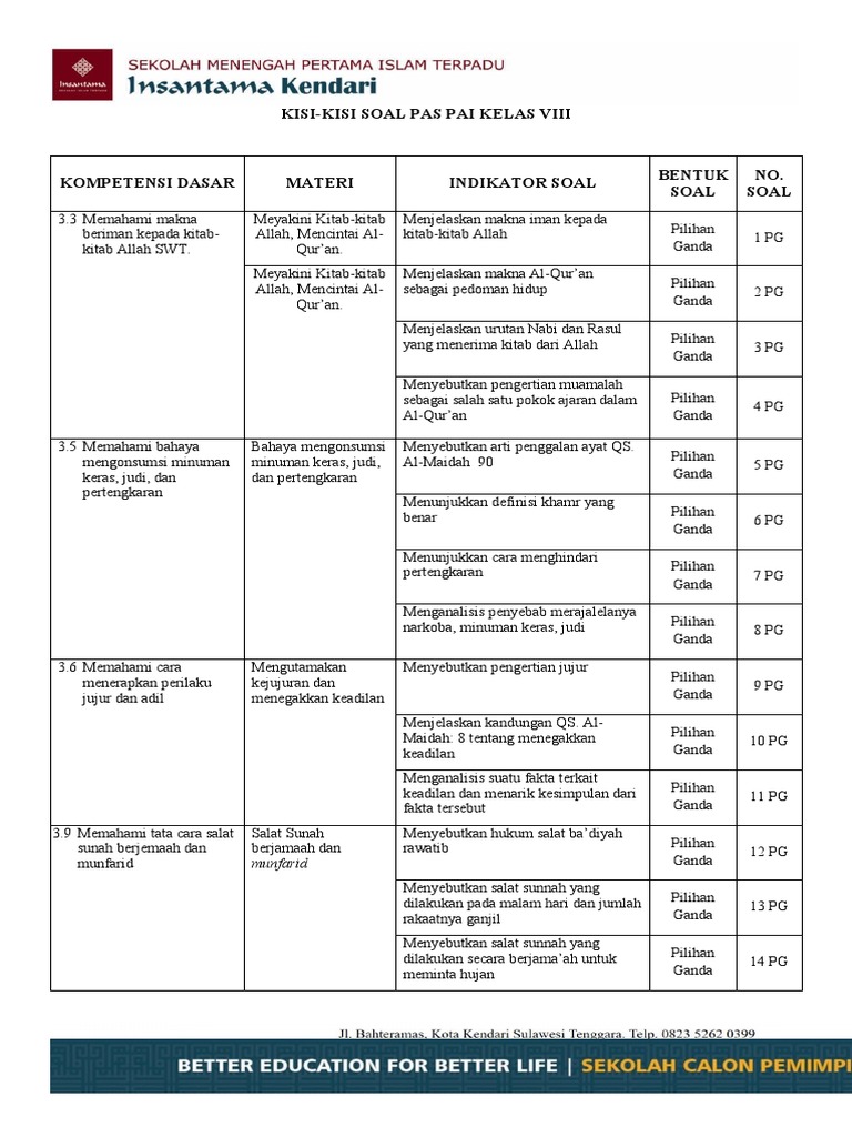 Kisi-Kisi Pas Pai Kelas Viii | PDF