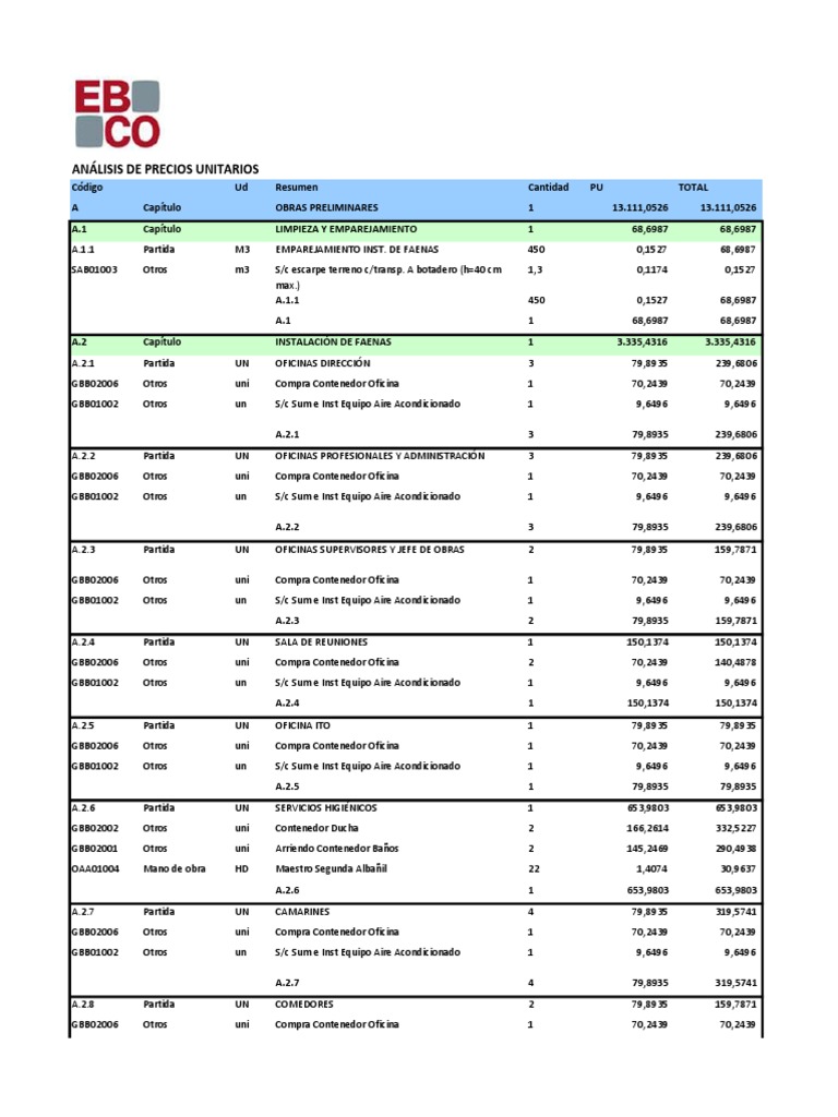 Análisis de Precios Unitarios | PDF | Materiales de construcción