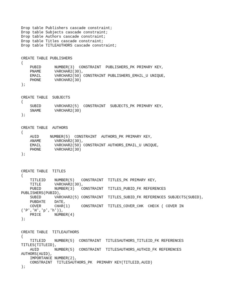 Book Publication Database Sql Pdf Relational Database Table Database