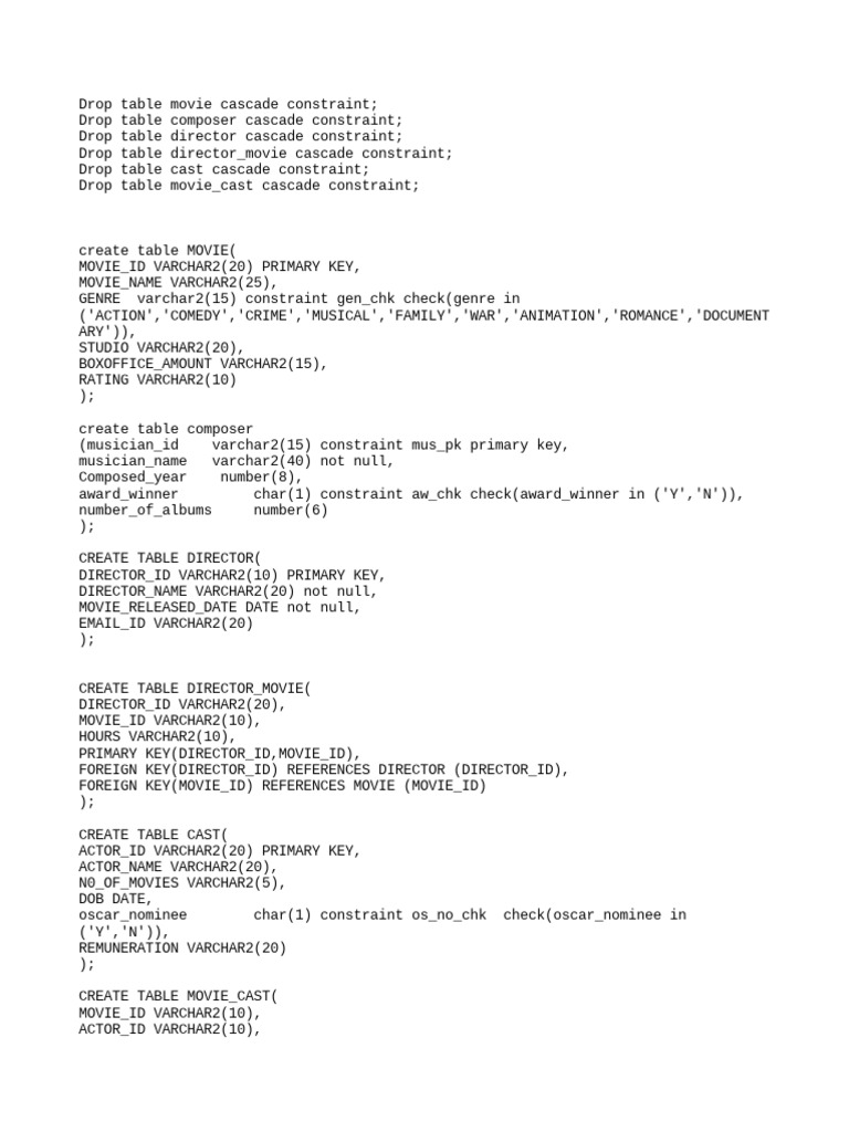 Movie Database SQL | PDF | Data Management | Data
