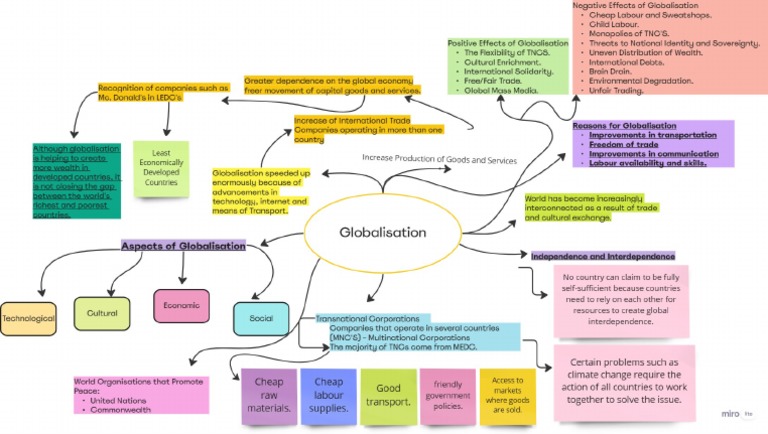 Globalisation Mind Map | PDF