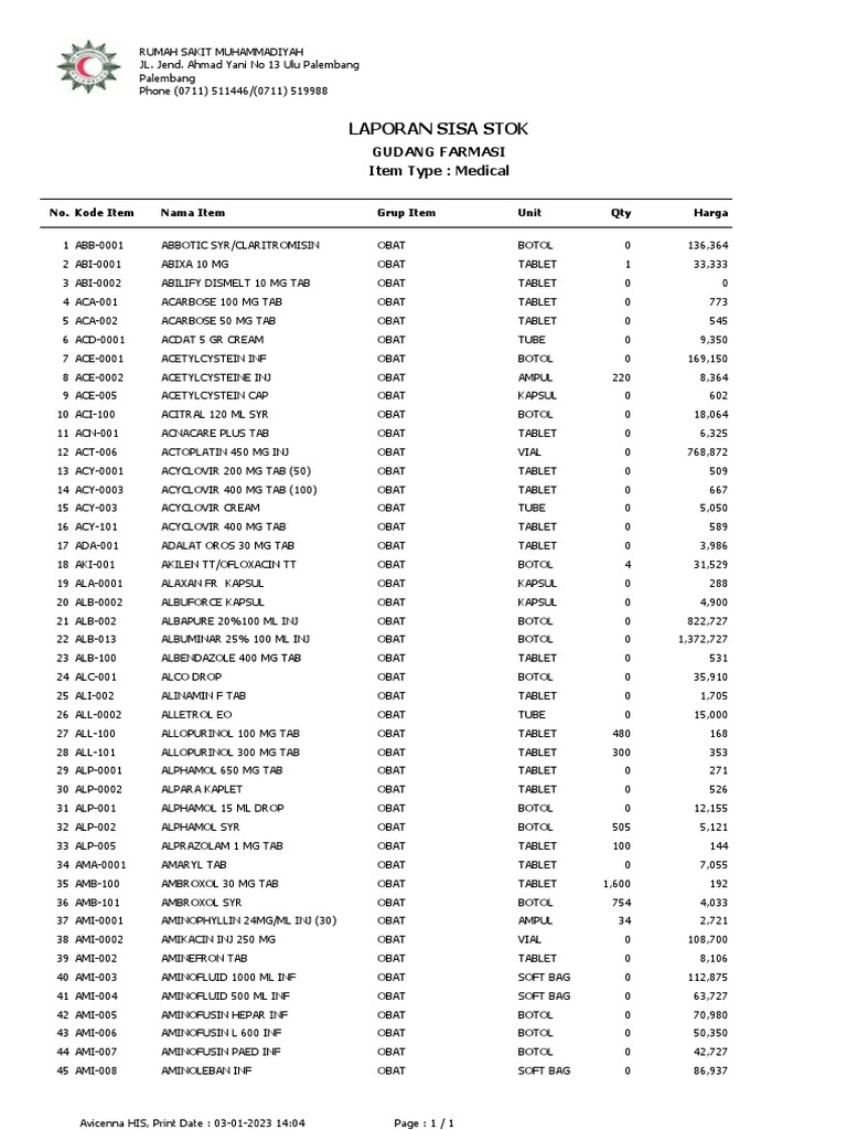 Item Balance Per Unit RPT | PDF | Drugs | Medicine
