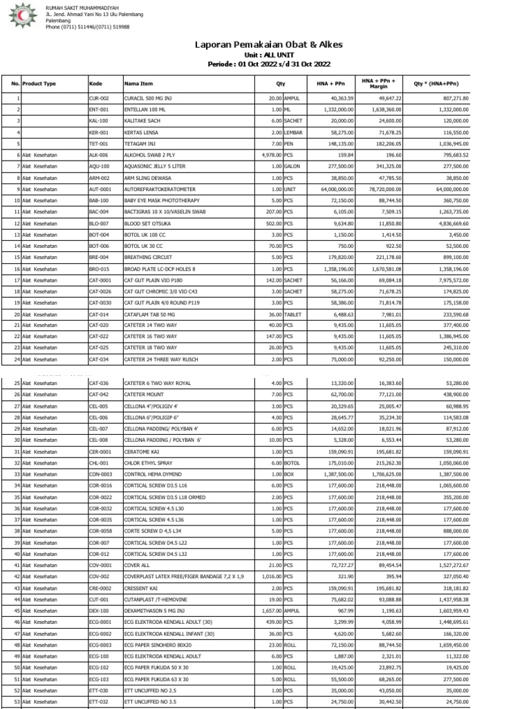 Obat Alkes Oktober Pdf Products Of Chemical Industry Pharmacy