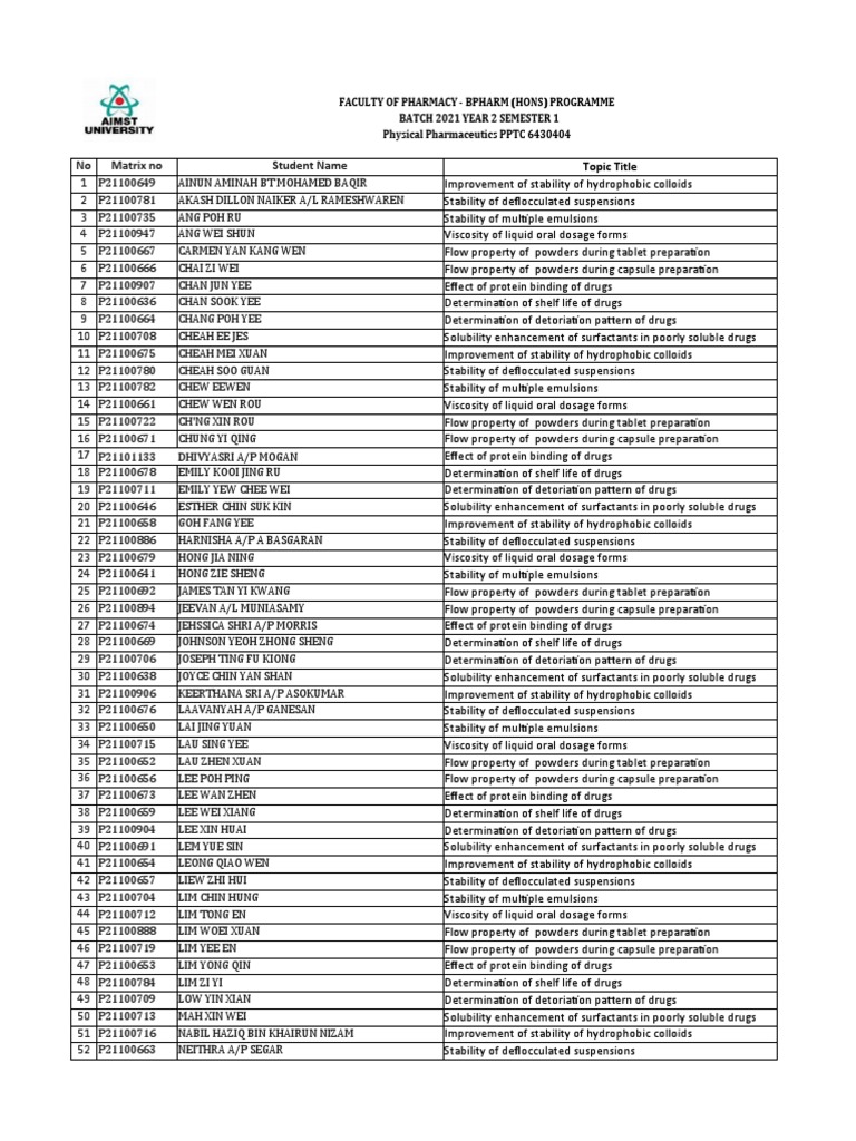 Assignment Topic List 2022 | PDF | Emulsion | Tablet (Pharmacy)