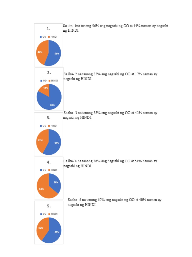 Filipino Pie Graph | PDF