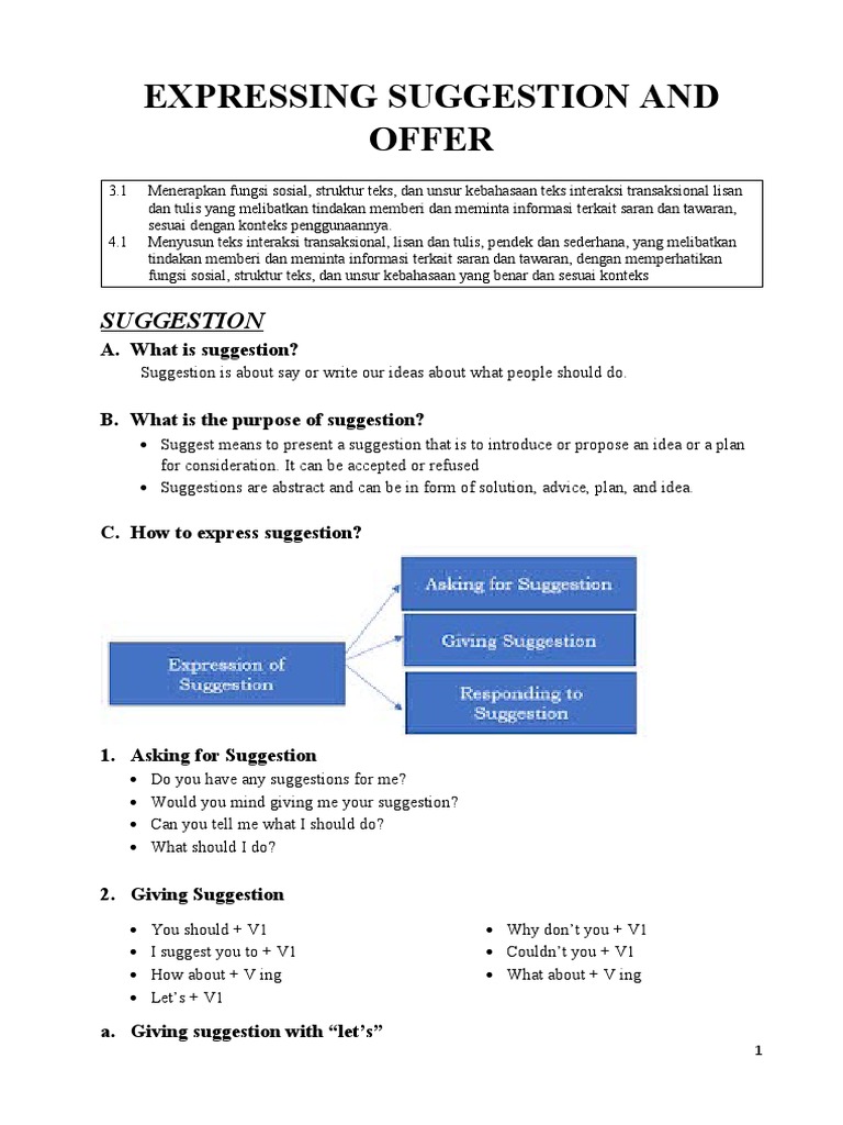 Expressing Suggestion and Offer | PDF