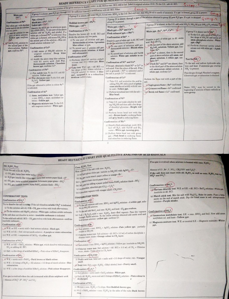 Basic and Acidic Radical Chart For Viva | Download Free PDF | Salt ...