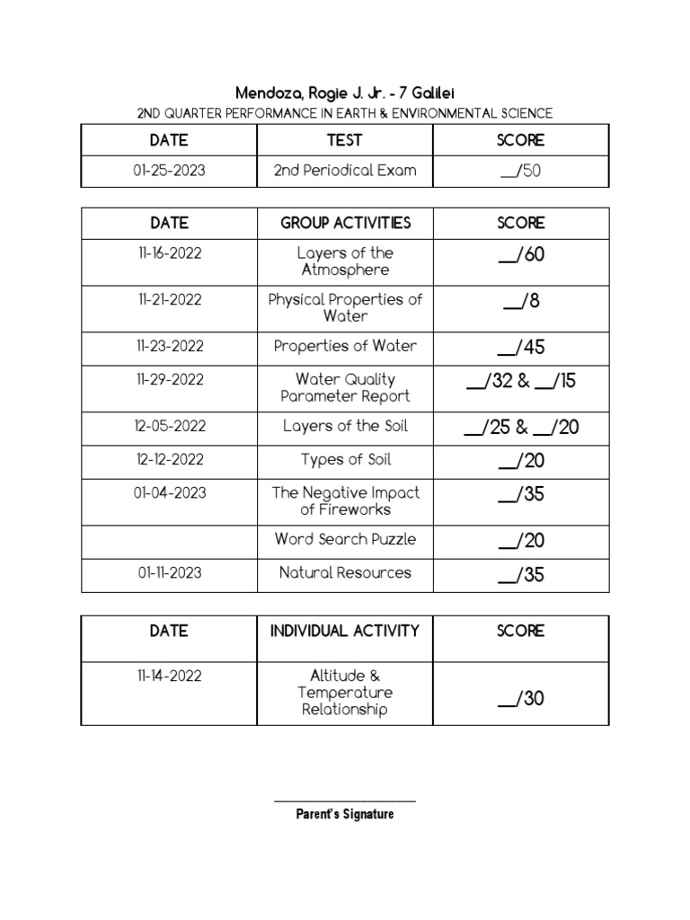 2nd Quarter EES Portfolio | PDF
