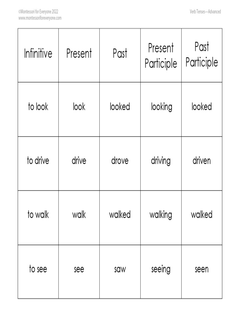 Verb Tenses Advanced | PDF | Perfect (Grammar) | Grammatical Tense