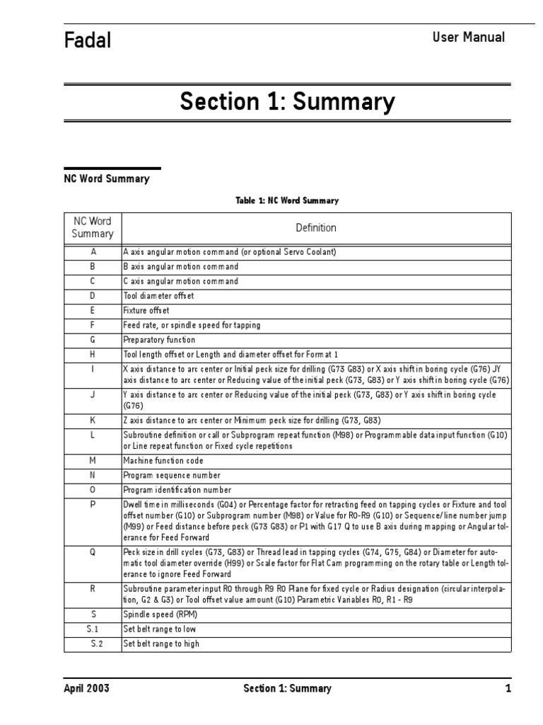 Sect 1 Summary | PDF | Subroutine | Computer Keyboard Sect 1 Summary | PDF | Subroutine | Computer Keyboard
